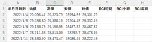 ExcelVBAでRCIを計算する | だいのメモ